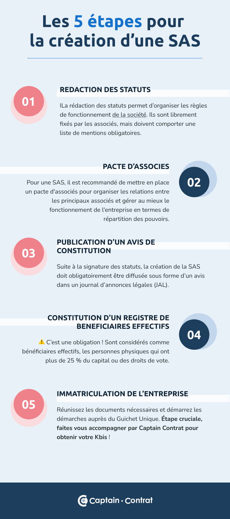 Création d’une SAS : quelles sont les formalités à effectuer