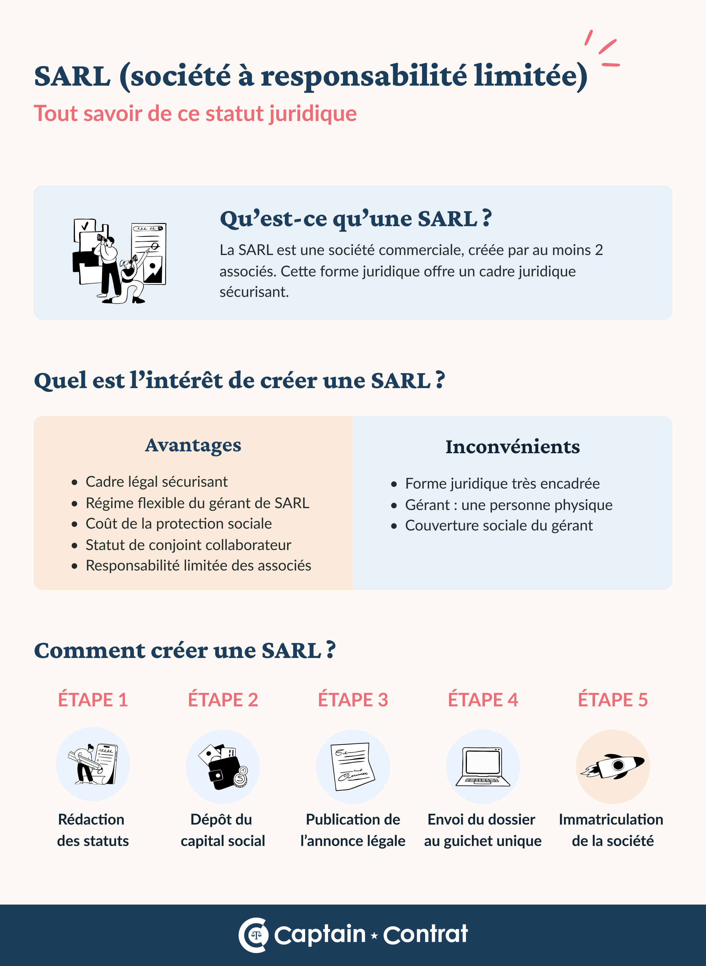 Société à responsabilité limitée (SARL) - le guide complet 2026