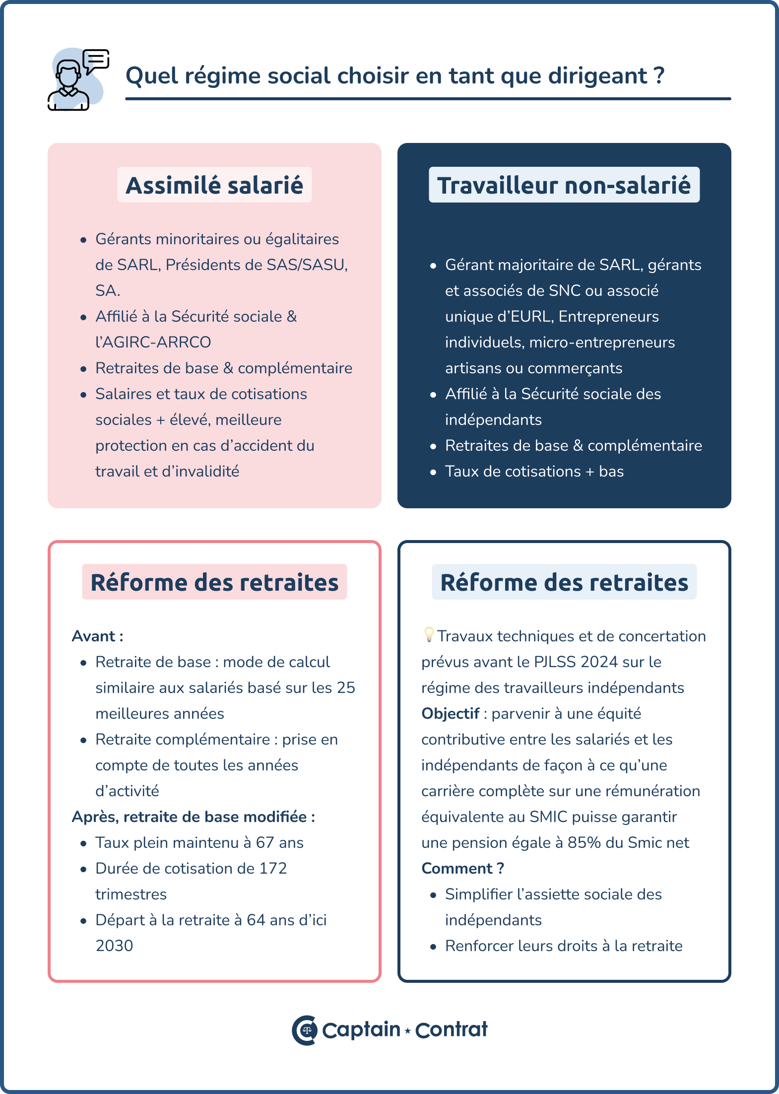 SAS (Société par actions simplifiée) : pourquoi choisir ce statut