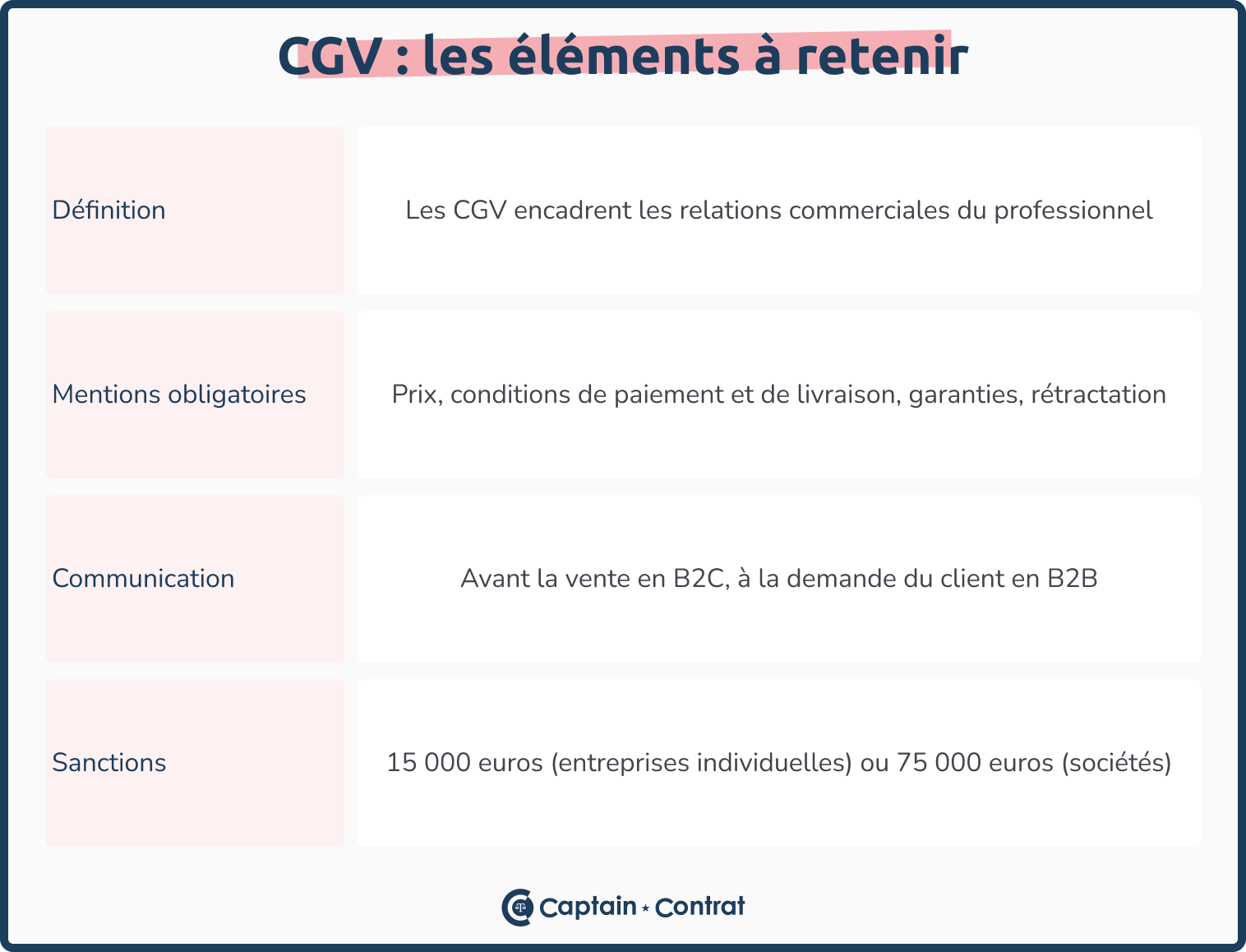 Conditions Générales de Vente (CGV) : le guide complet 2026 + modèle