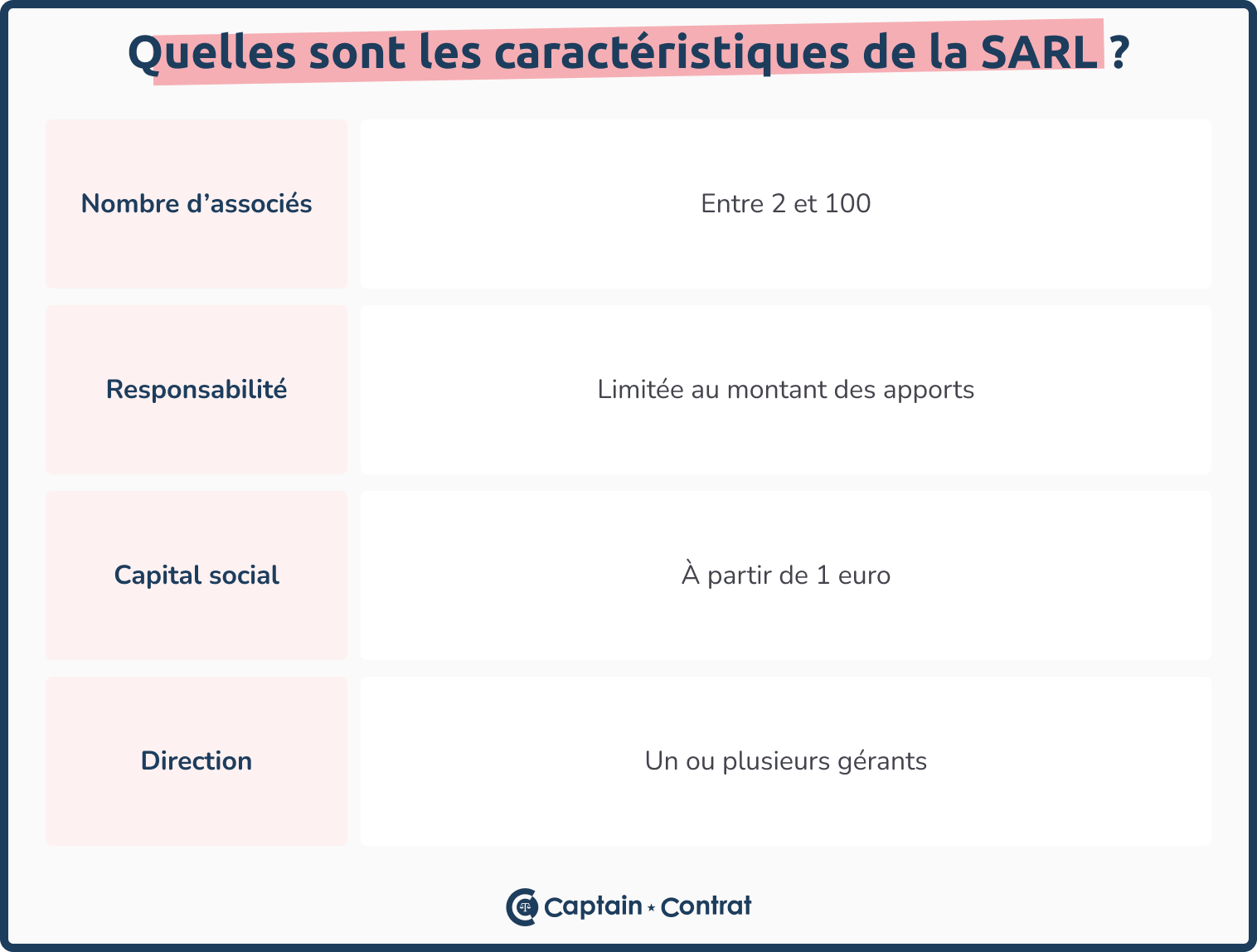 Société à responsabilité limitée (SARL)
