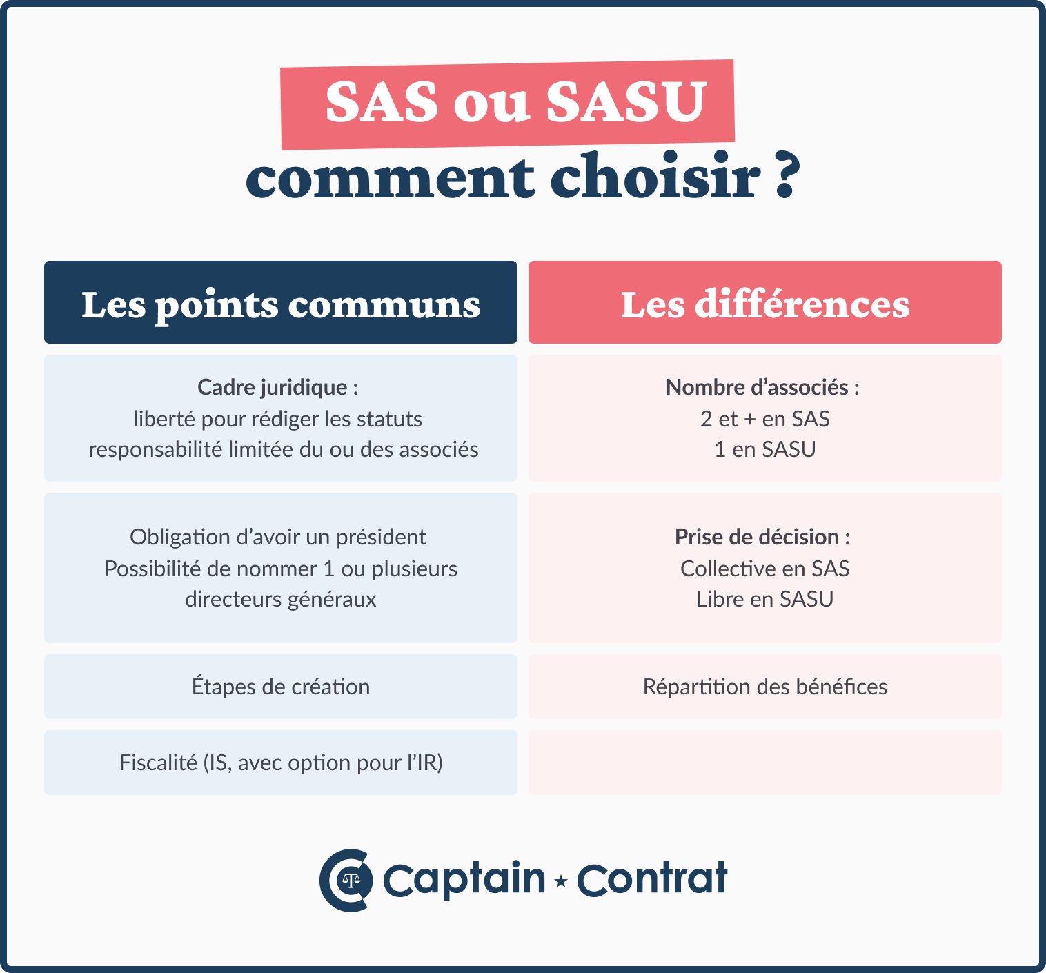 SAS ou SASU : bien choisir | Quelles différences ? comparatif (2025)