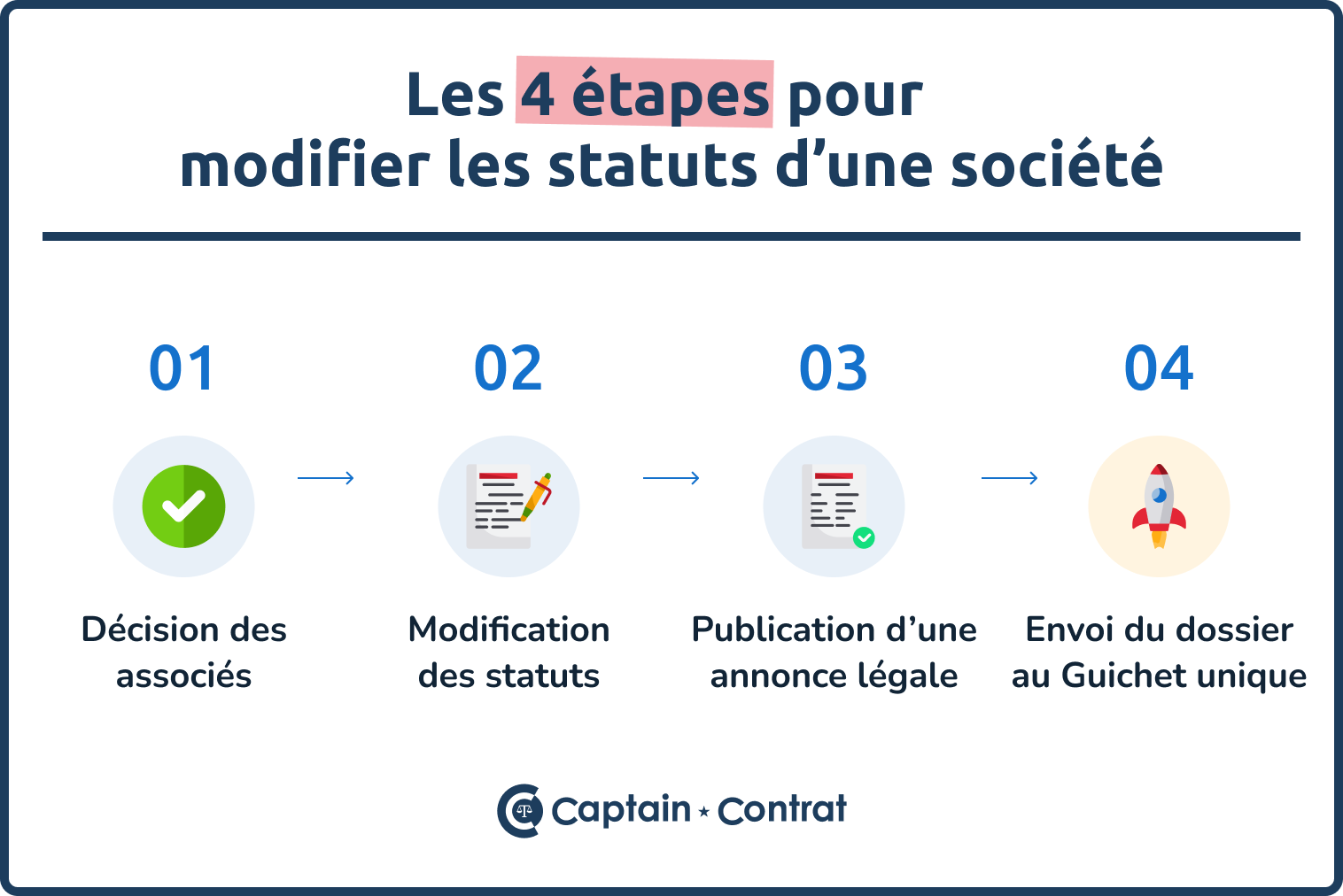 Qu'est-ce que les statuts constitutifs d'une société