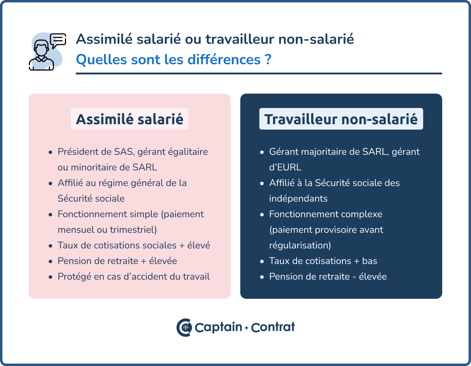 Gérant de SARL : nomination, rôle et pouvoirs