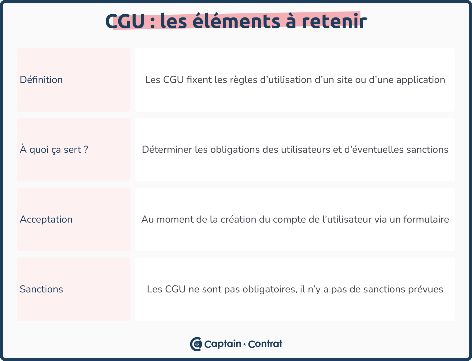 Conditions générales d'utilisation (CGU) : Exemple et Définition (guide ...