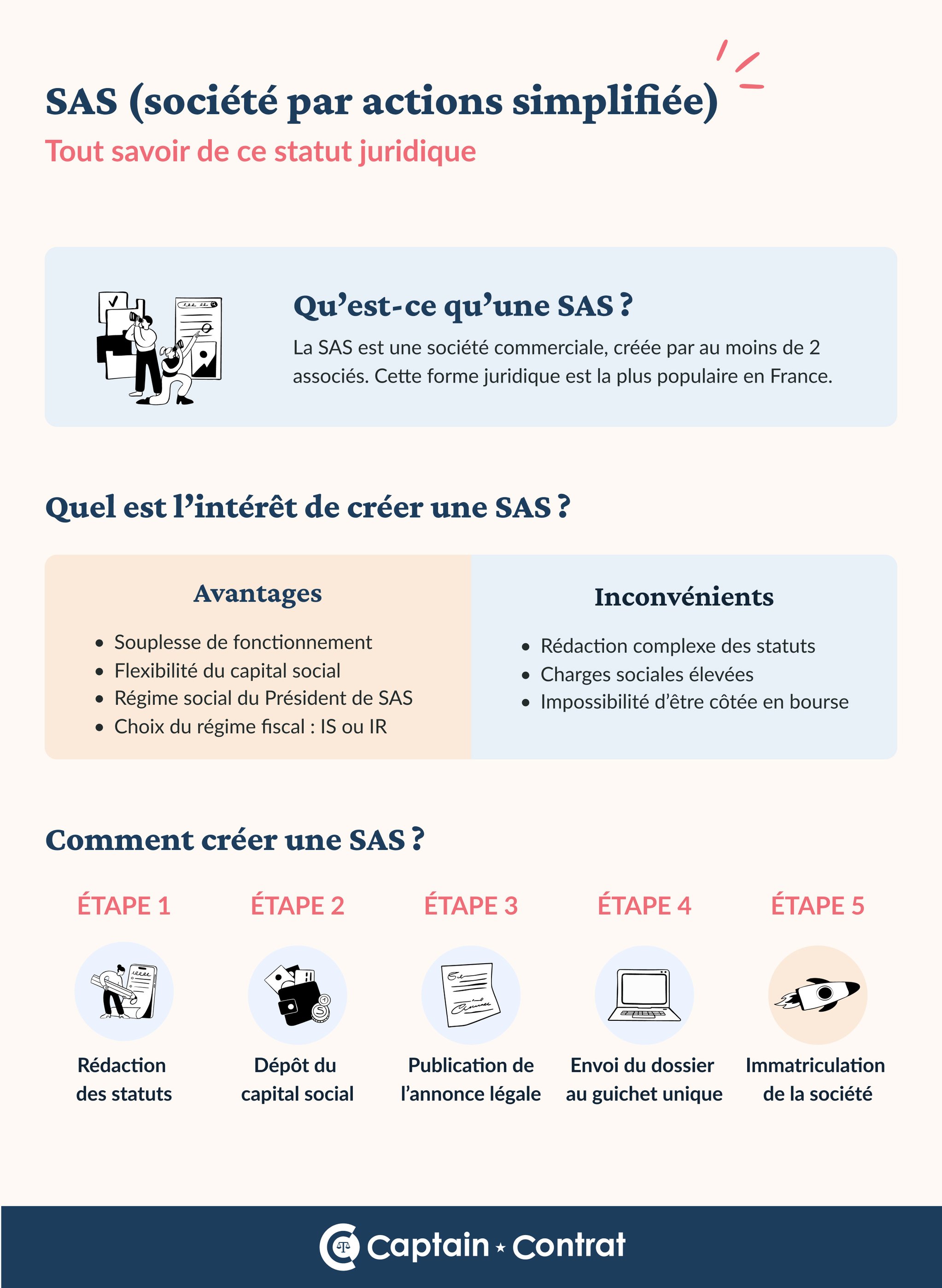 SAS (société par actions simplifiée) : pourquoi choisir ce statut